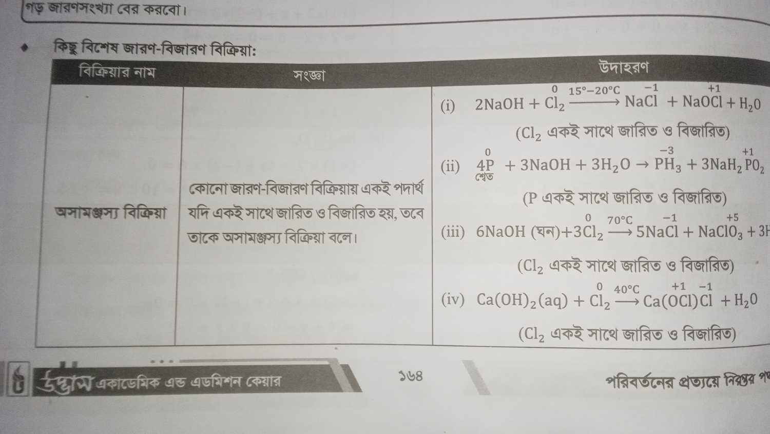 Question by Md Siam Ali - ACS Doubts